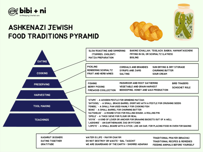 Traditional Jewish Food Pyramids: A Window Into Our Culinary Heritage ...