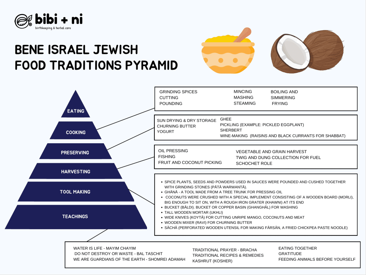 Traditional Jewish Food Pyramids: A Window Into Our Culinary Heritage ...