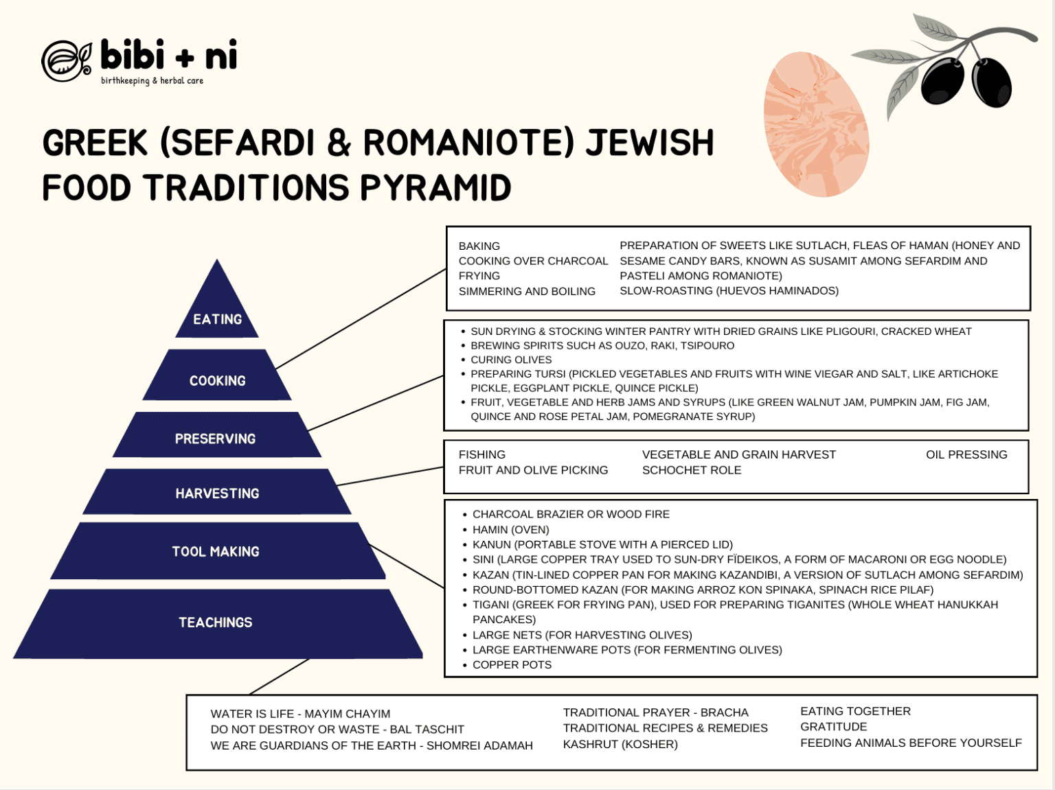 Traditional Jewish Food Pyramids: A Window Into Our Culinary Heritage ...